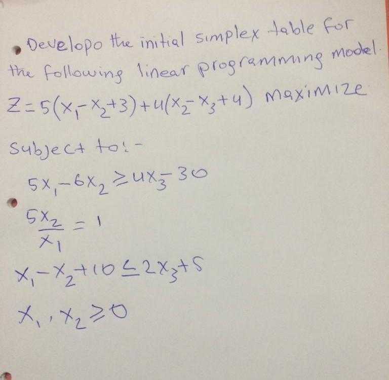 Solved • Developo the initial simplex table for the | Chegg.com