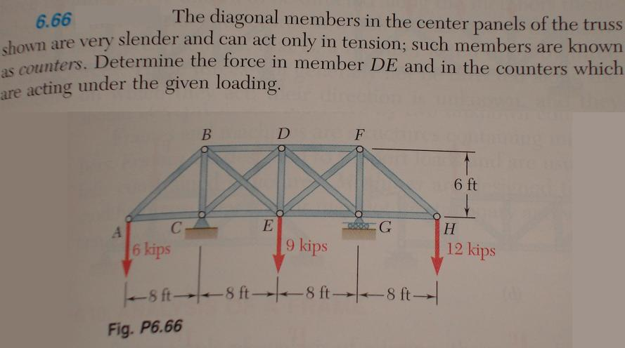 Solved The diagonal member in the center panels of the truss | Chegg.com
