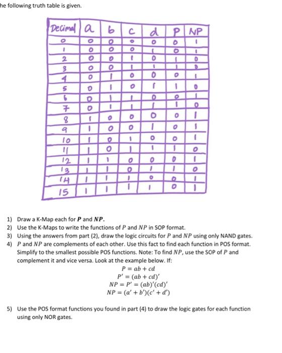 Solved 1) Draw a K-Map each for P and NP. 2) Use the K-Maps | Chegg.com