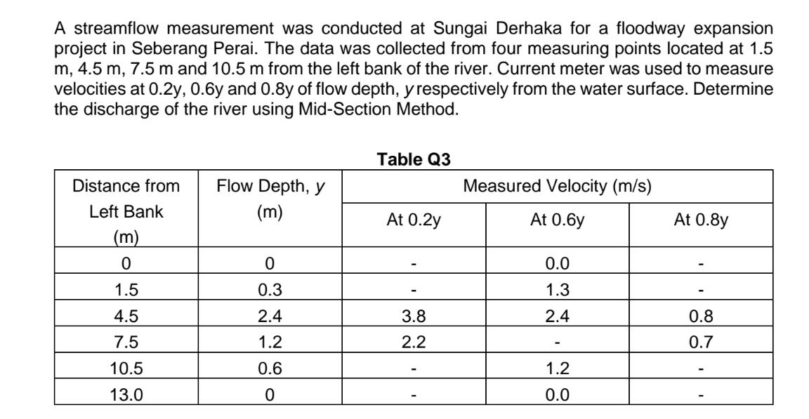 Solved A streamflow measurement was conducted at Sungai | Chegg.com