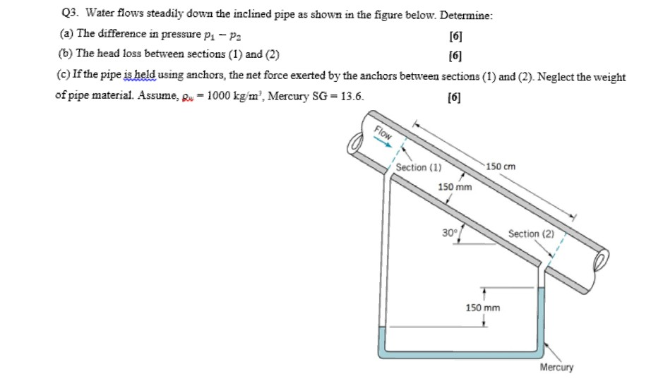 Solved Q3. Water flows steadily down the inclined pipe as | Chegg.com