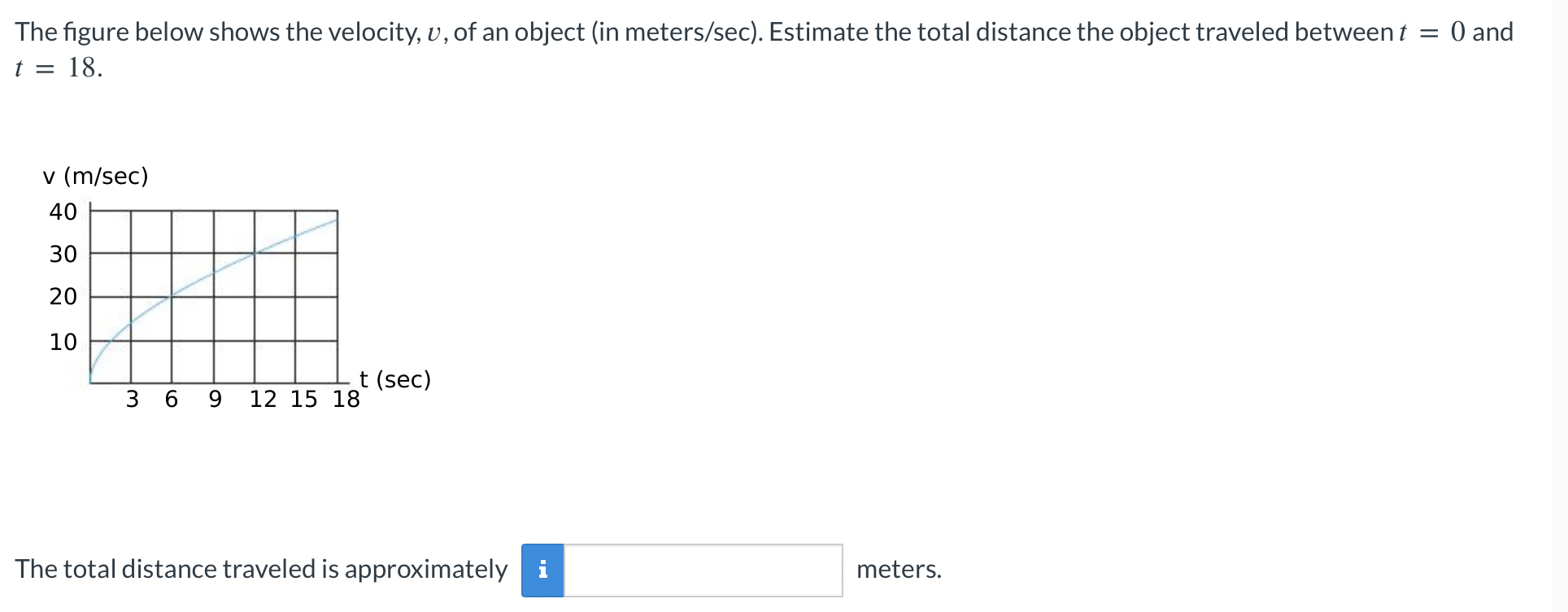 Solved The figure below shows the velocity, v, ﻿of an object | Chegg.com
