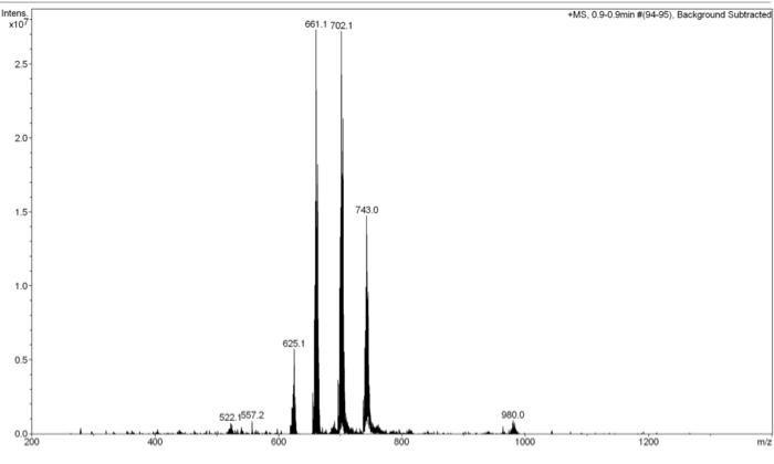 Solved This is a ESI-MS spectrum of RuCl2(PPh3)3. Please | Chegg.com