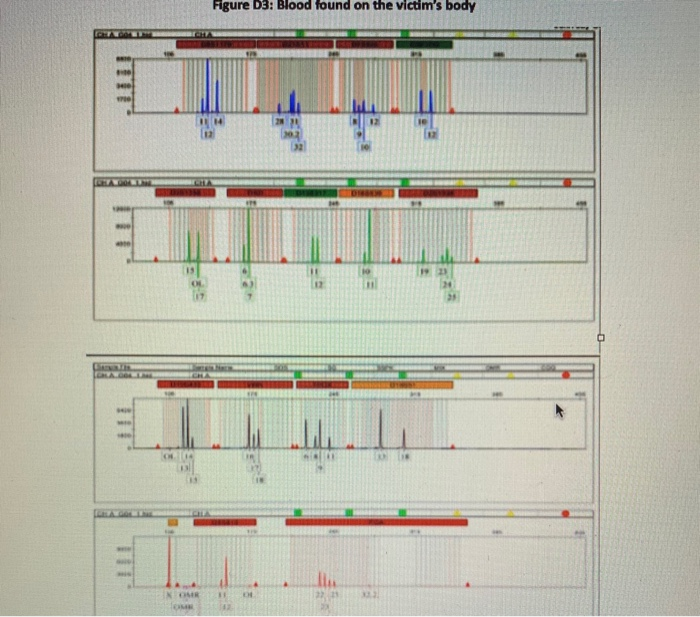 Solved Below are four electropherograms, Figures D1-D4, | Chegg.com