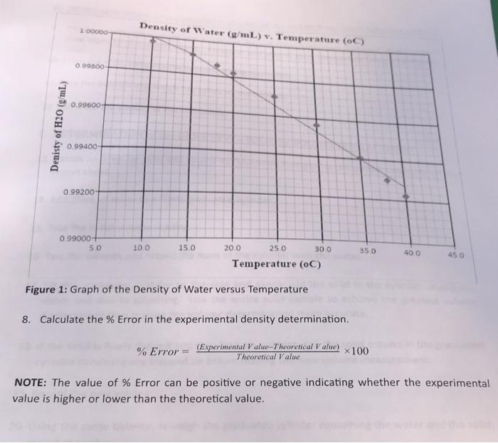 Solved 2. The density of water in the previous question was | Chegg.com