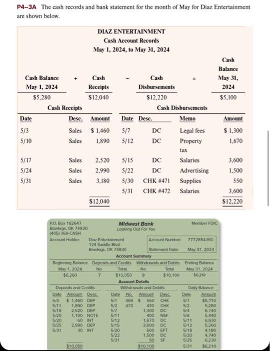 Solved P4-3A The cash records and bank statement for the | Chegg.com