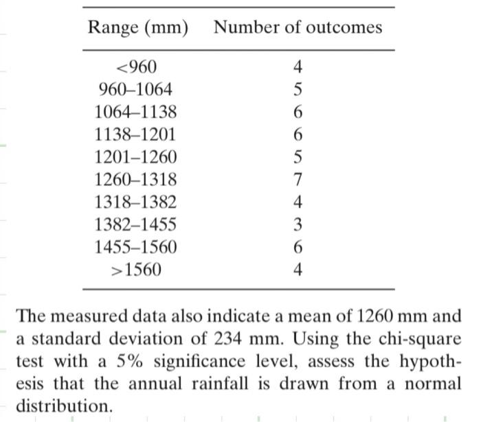 Solved Analysis of a 50-year record of annual rainfall | Chegg.com