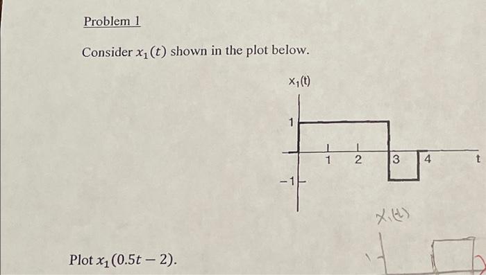 Solved Consider x1(t) shown in the plot below. Plot | Chegg.com