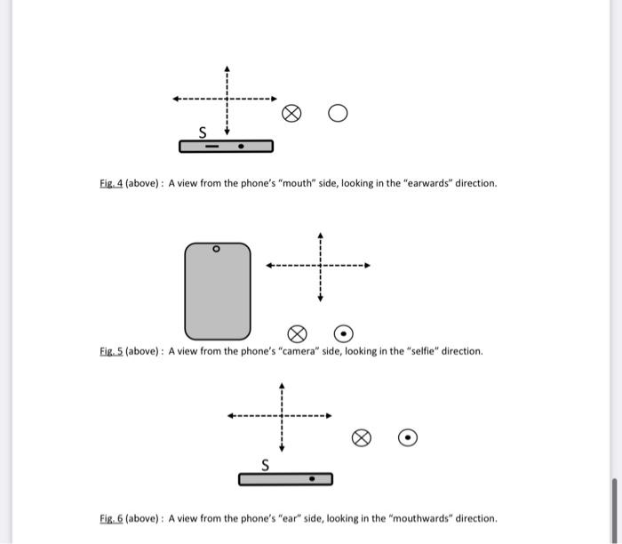 PART 2: Perspective views of a smartphone coordinate | Chegg.com