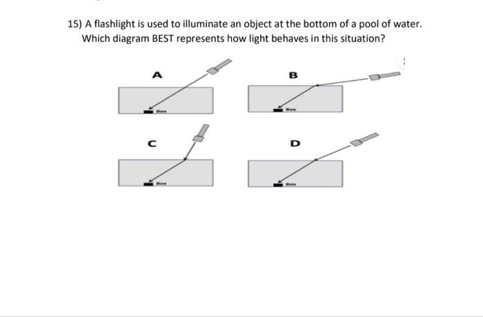 Solved 15) A flashlight is used to illuminate an object at | Chegg.com