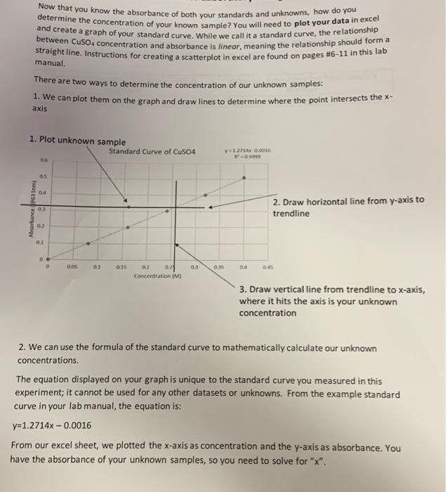 Solved Now that you know the absorbance of both your | Chegg.com