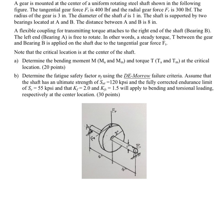 Solved A gear is mounted at the center of a uniform rotating | Chegg.com
