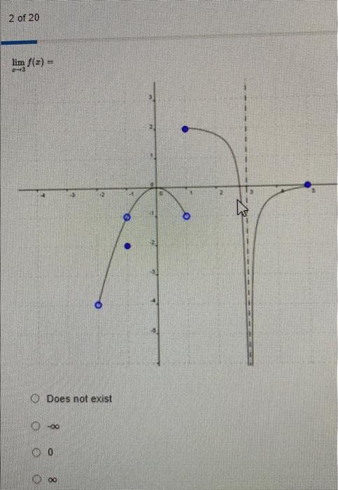 Solved 2 of 20 limf(x) = o O Does not exist O 8 o | Chegg.com Solved 2 of 20 limf(x) = o O Does not exist O 8 o | Chegg.com