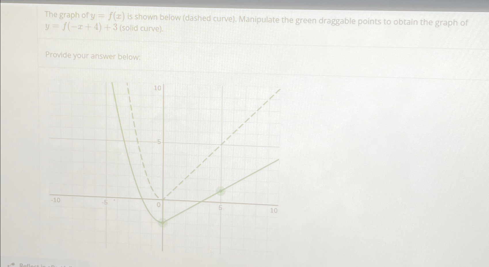 Solved The graph of y=f(x) ﻿is shown below (dashed curve). | Chegg.com