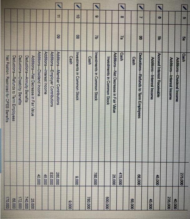 Solved The City of Sweetwater maintains an Employees' | Chegg.com