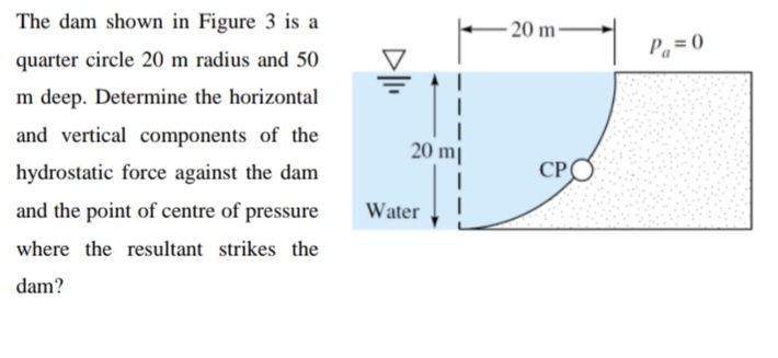 Solved The dam shown in Figure 3 ﻿is a quarter circle 20 ﻿m | Chegg.com