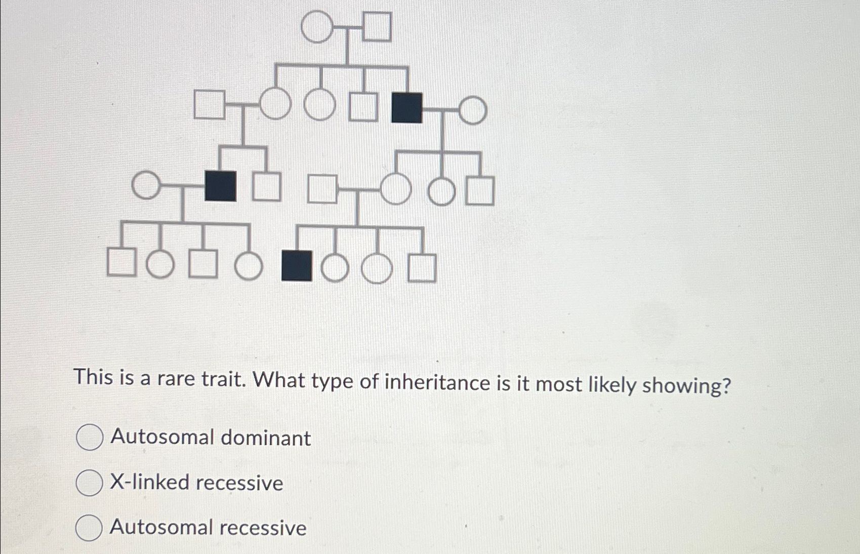 Solved This is a rare trait. What type of inheritance is it | Chegg.com
