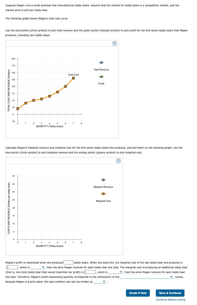 Solved Suppose Megan runs a small business that manufactures | Chegg.com