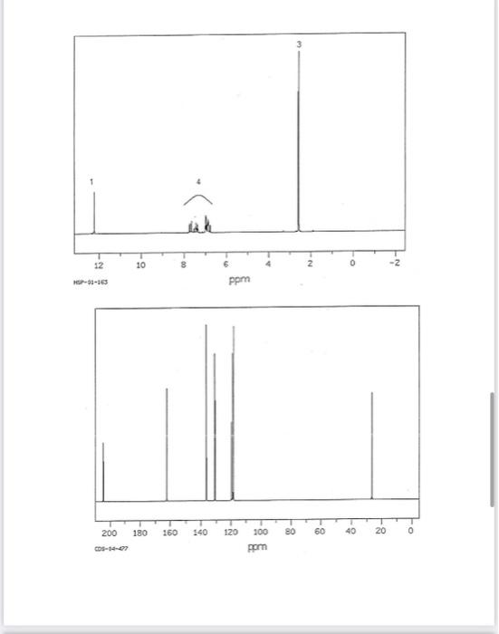 Solved Using the spectra provided, identify the most | Chegg.com
