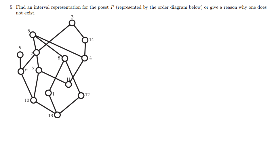 Solved 5. ﻿Find an interval representation for the poset P | Chegg.com