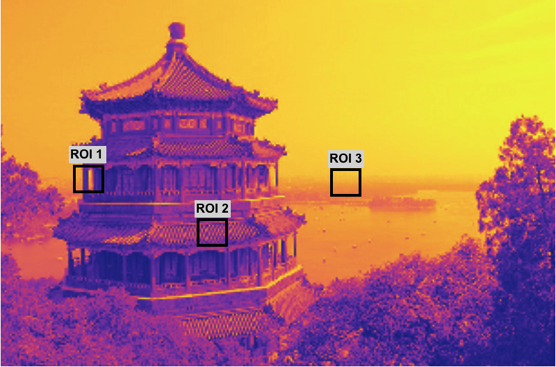 Solved The following code do the Discrete Cosine | Chegg.com