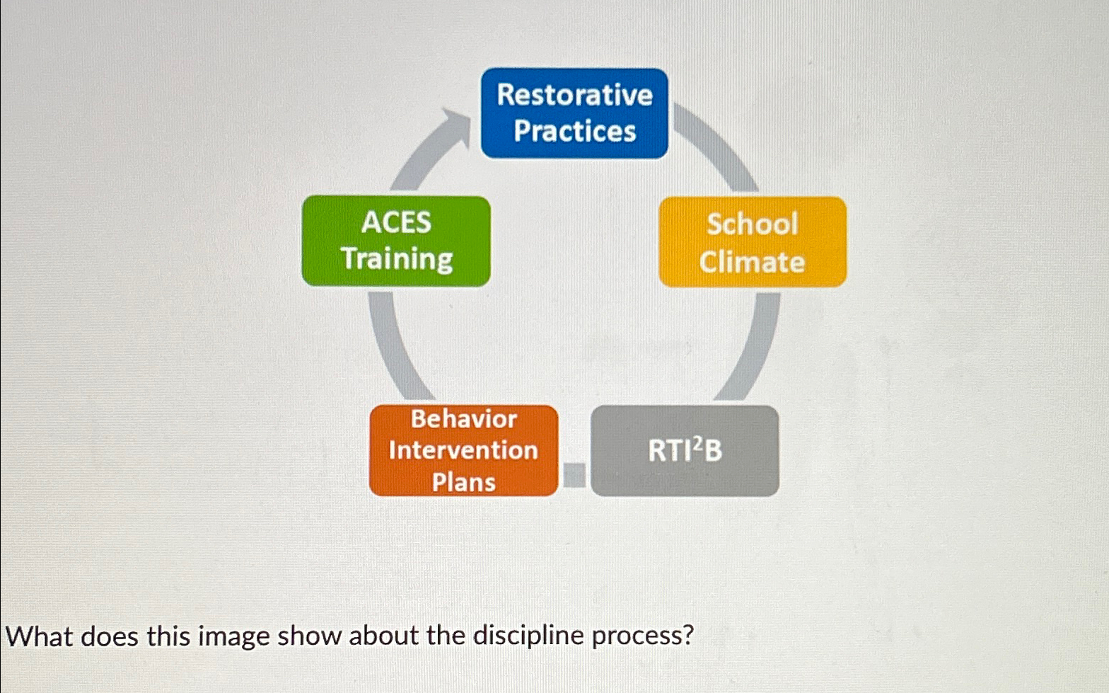 Solved What does this image show about the discipline | Chegg.com