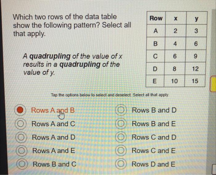 Solved Which two rows of the data table show the following | Chegg.com