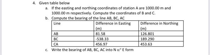 Solved 4. Given table below a. If the easting and northing | Chegg.com
