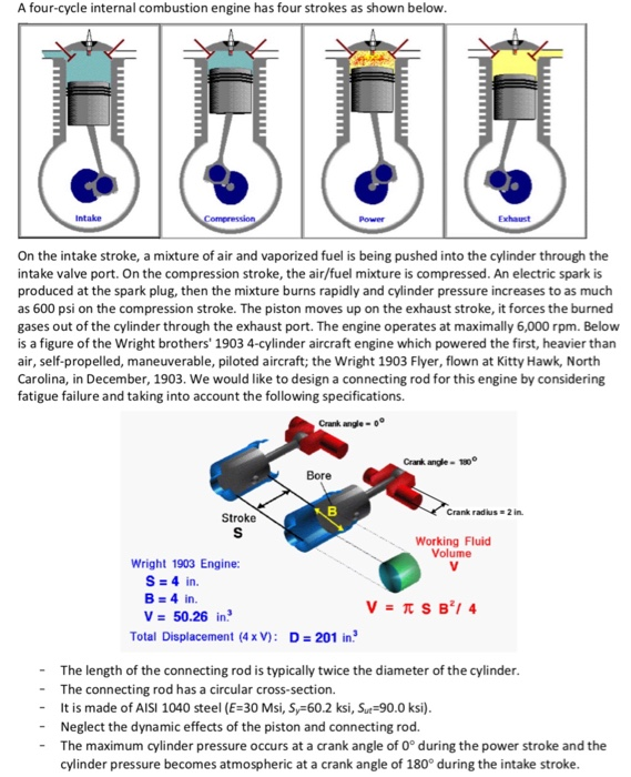 Solved A four-cycle internal combustion engine has four | Chegg.com