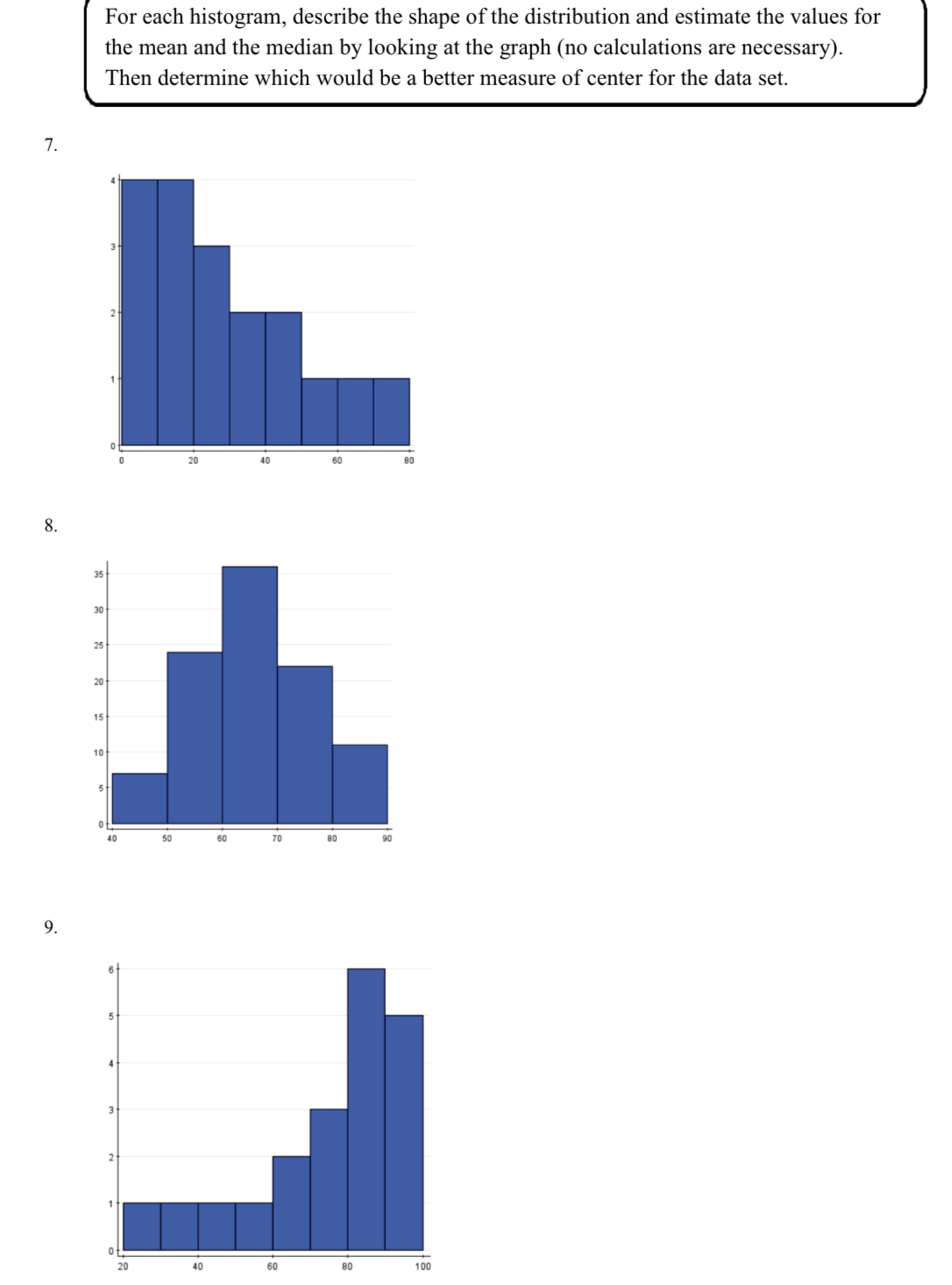 Solved For each histogram, describe the shape of the | Chegg.com