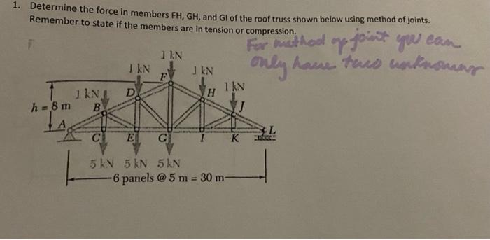 1. Determine the force in members FH, GH, and Gl of | Chegg.com