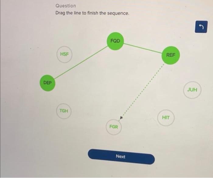 DEP Question Drag the line to finish the sequence. | Chegg.com