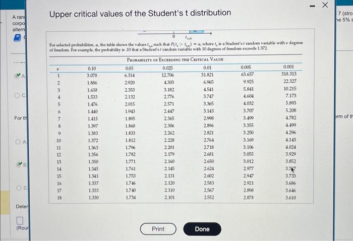 Solved Upper critical values of the Student's t | Chegg.com