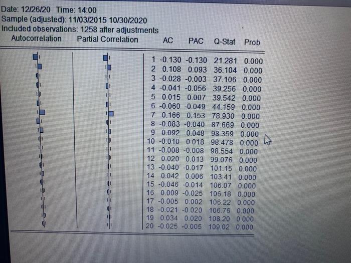 Solved Please check the autocorrelation, partial | Chegg.com