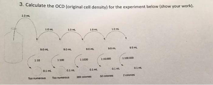 Solved 3. Calculate the OCD (original cell density) for the | Chegg.com