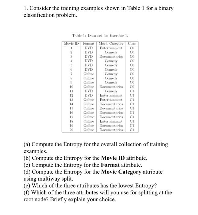 Solved 1. Consider the training examples shown in Table 1 | Chegg.com