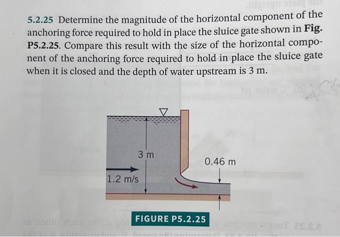 Solved 5.2.25 Determine the magnitude of the horizontal | Chegg.com
