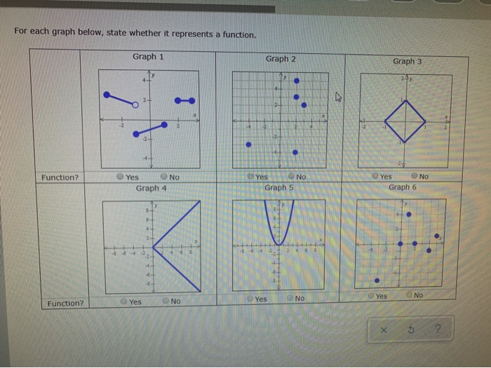 Solved For each graph below, state whether it represents a | Chegg.com
