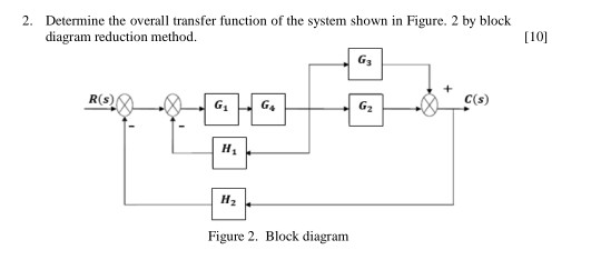 Solved 2. Determine the overall transfer function of the | Chegg.com