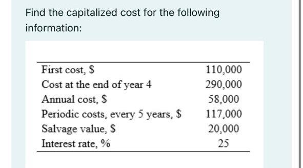Solved Find the capitalized cost for the following | Chegg.com