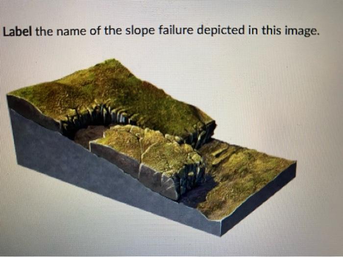 Solved Label the name of the slope failure depicted in this | Chegg.com
