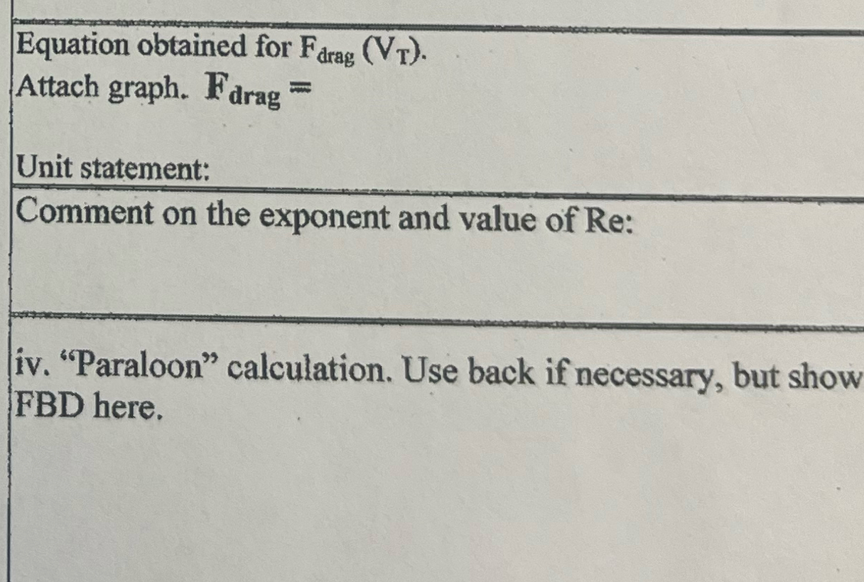 Solved Equation obtained for Fdrag (VT)Attach graph. | Chegg.com