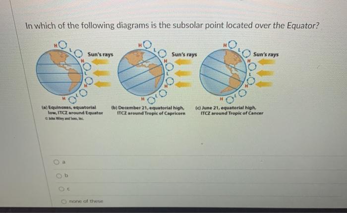 Solved In which of the following diagrams is the subsolar | Chegg.com