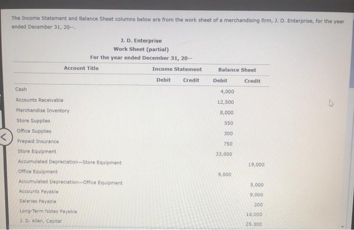 Solved The Income Statement and Balance Sheet columns below | Chegg.com