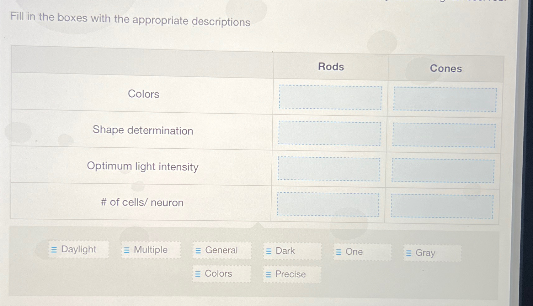 Solved Fill in the boxes with the appropriate descriptions | Chegg.com