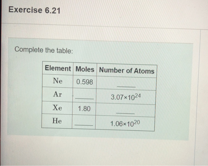 Solved Exercise 6.21 Complete the table: Element Moles | Chegg.com
