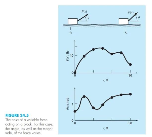 Solved Help me make a multi segment simpson's 1/3 rule c | Chegg.com