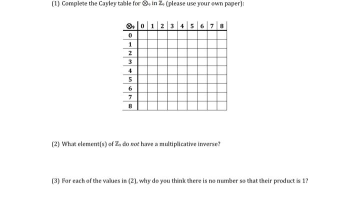Solved (1) Complete the Cayley table for ⊗9 in Z9 (please | Chegg.com
