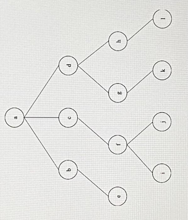 Solved How many variants are there for depth-first | Chegg.com