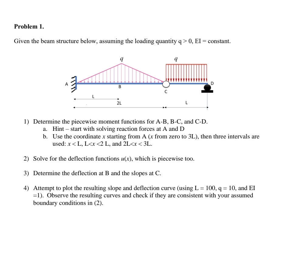 Solved Problem 1.Given the beam structure below, assuming | Chegg.com